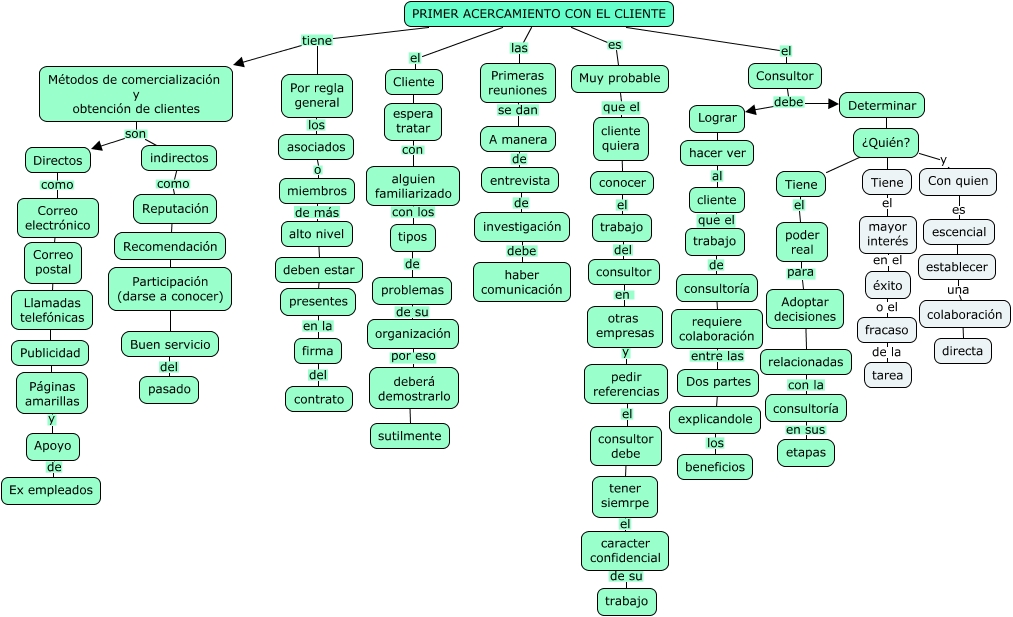PRIMER ACERCAMIENTO CON EL CLIENTE